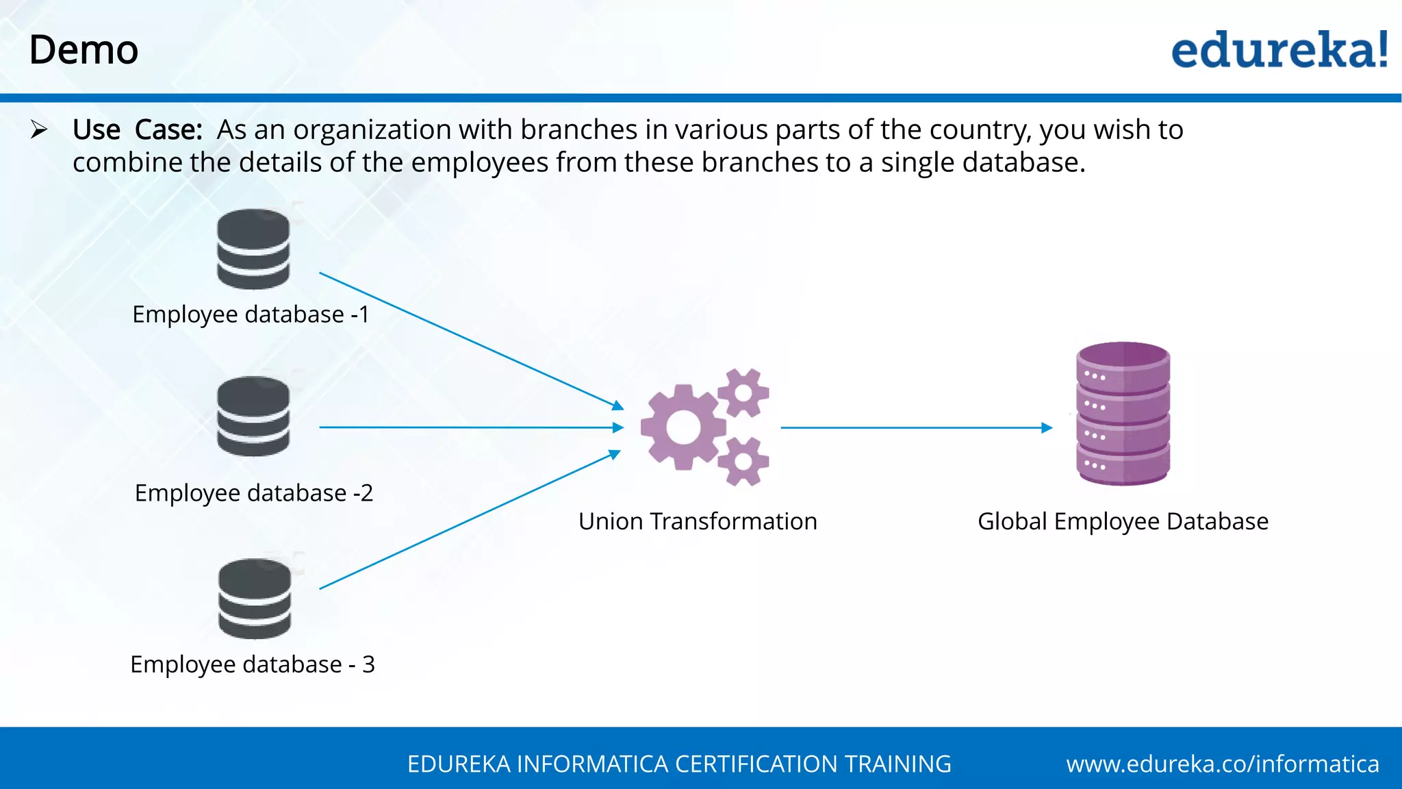 Informatica Transformations with Examples | Informatica Tutorial ...