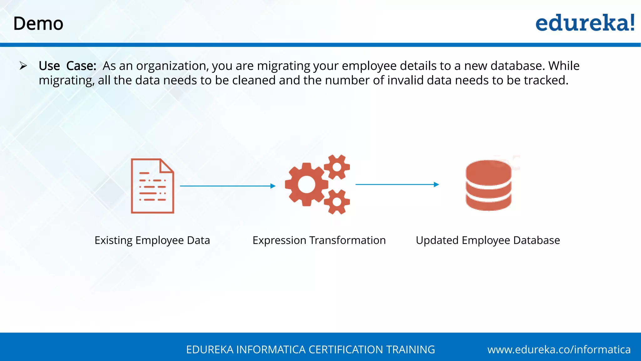 Informatica Transformations with Examples | Informatica Tutorial | Informatica Training ...