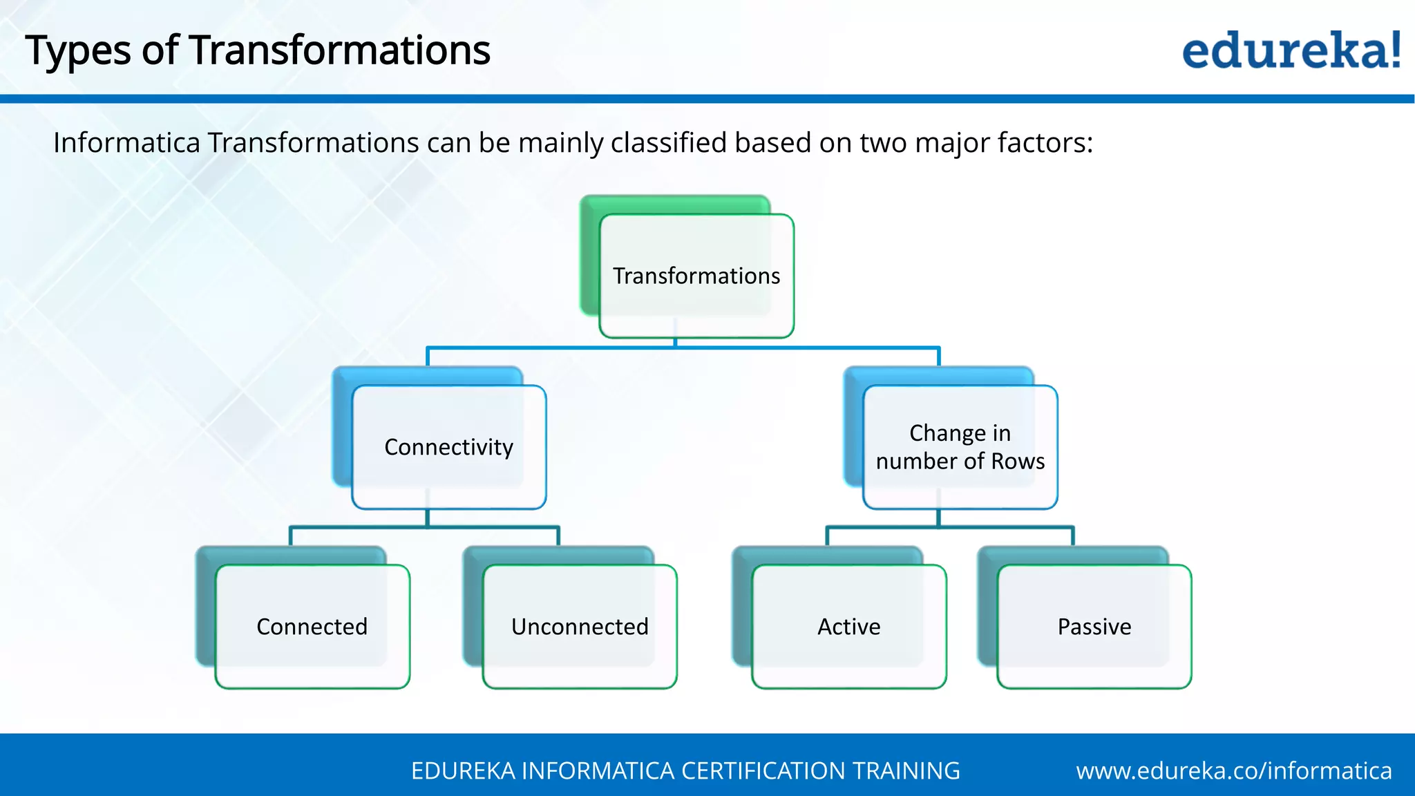 Informatica Transformations with Examples | Informatica Tutorial | Informatica Training ...