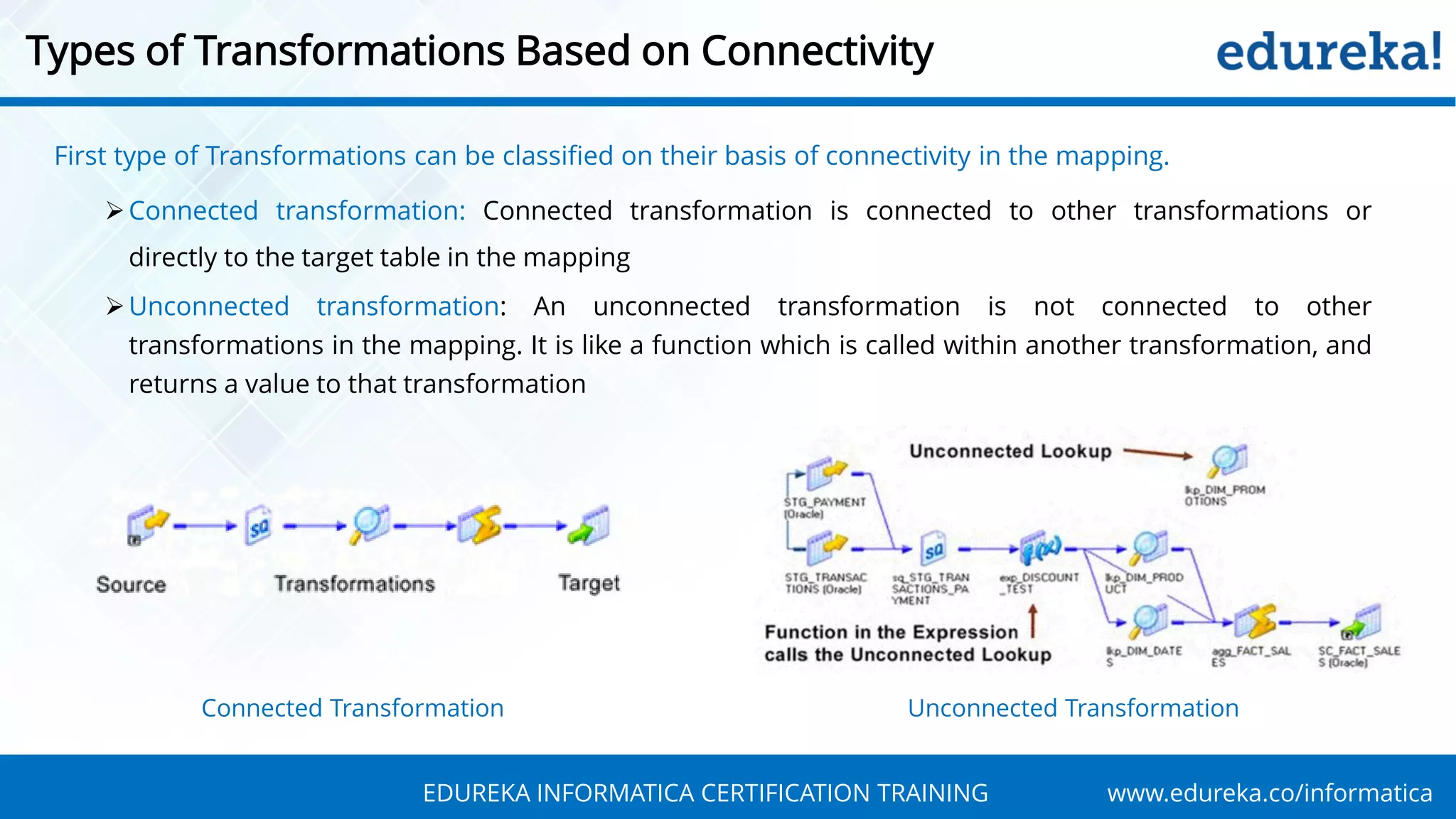 Informatica Transformations with Examples | Informatica Tutorial ...