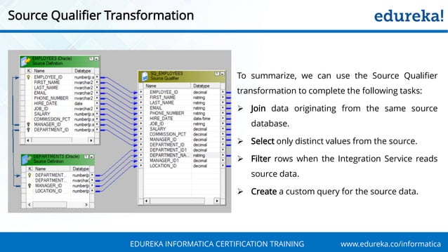 Informatica Transformations with Examples | Informatica Tutorial ...
