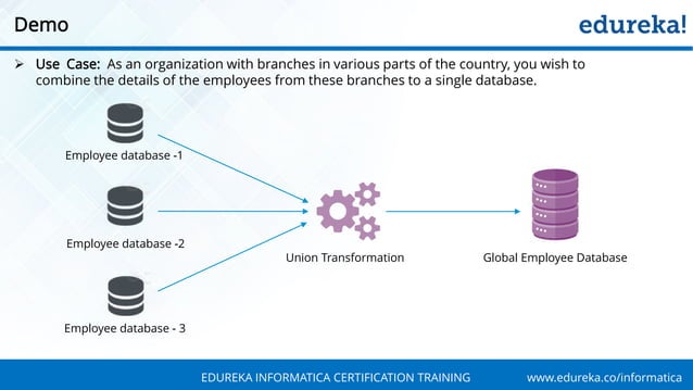 Informatica Transformations with Examples | Informatica Tutorial ...