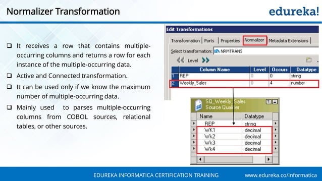 Informatica Transformations with Examples | Informatica Tutorial ...