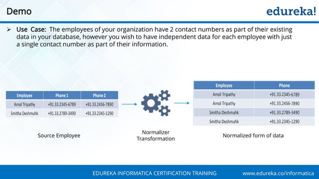 Informatica Transformations with Examples | Informatica Tutorial ...