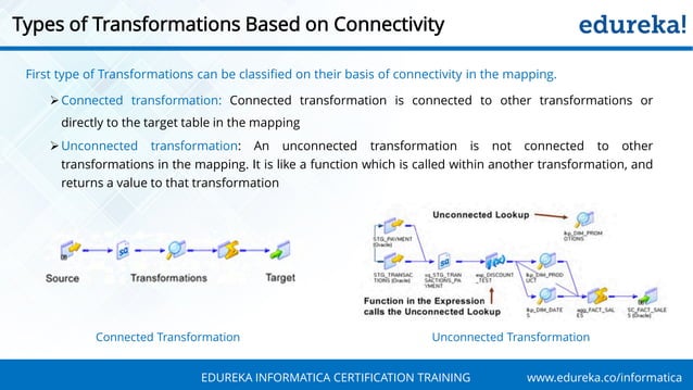 Informatica Transformations with Examples | Informatica Tutorial ...