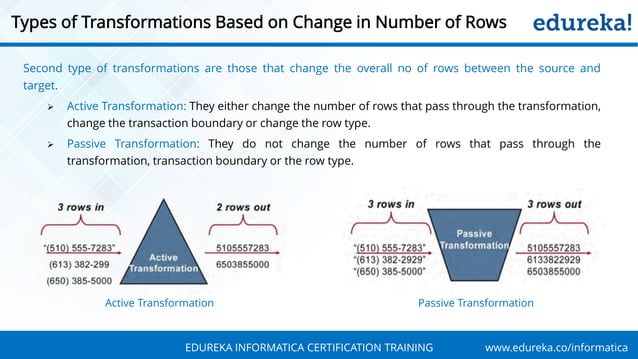 Informatica Transformations with Examples | Informatica Tutorial ...