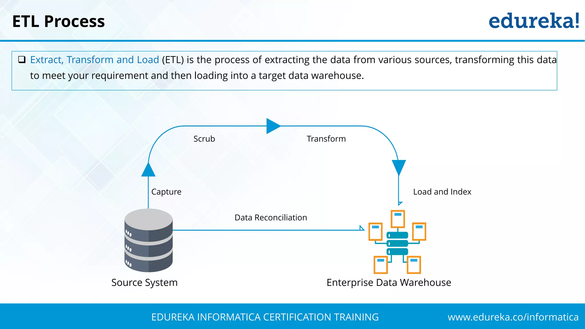 Informatica Tutorial For Beginners | Informatica Powercenter Tutorial | Edureka | PDF