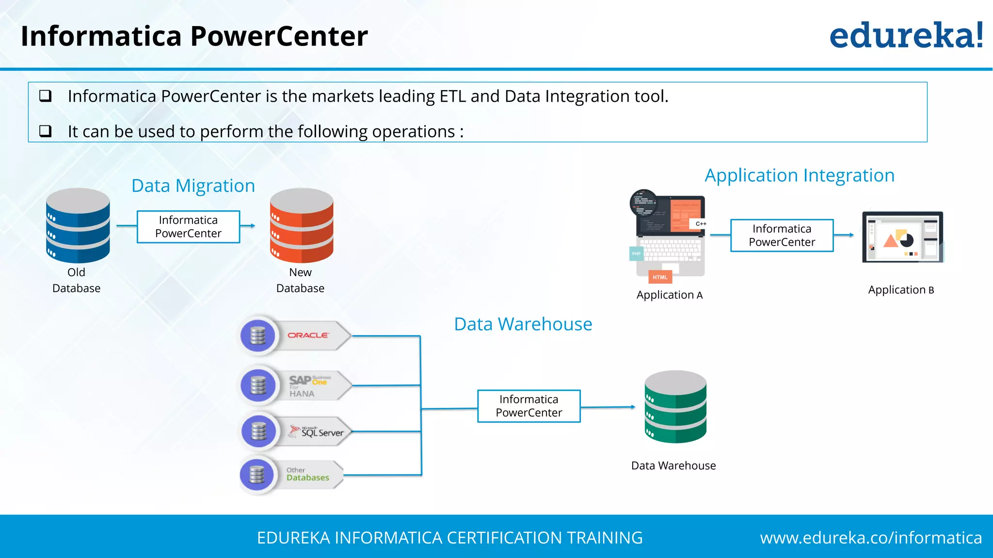 Informatica Tutorial For Beginners | Informatica Powercenter Tutorial | Edureka | PDF