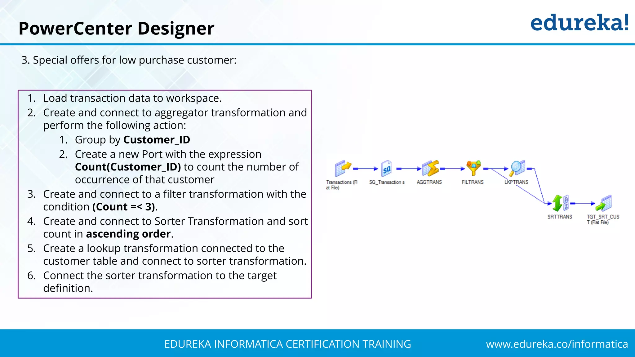 Informatica Tutorial For Beginners | Informatica Powercenter Tutorial ...