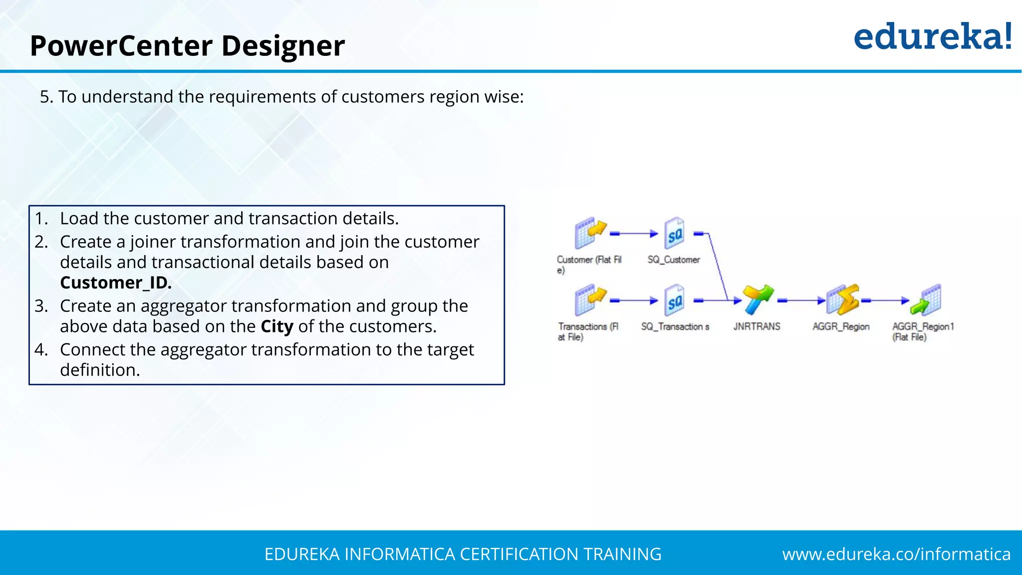 Informatica Tutorial For Beginners | Informatica Powercenter Tutorial | Edureka | PDF