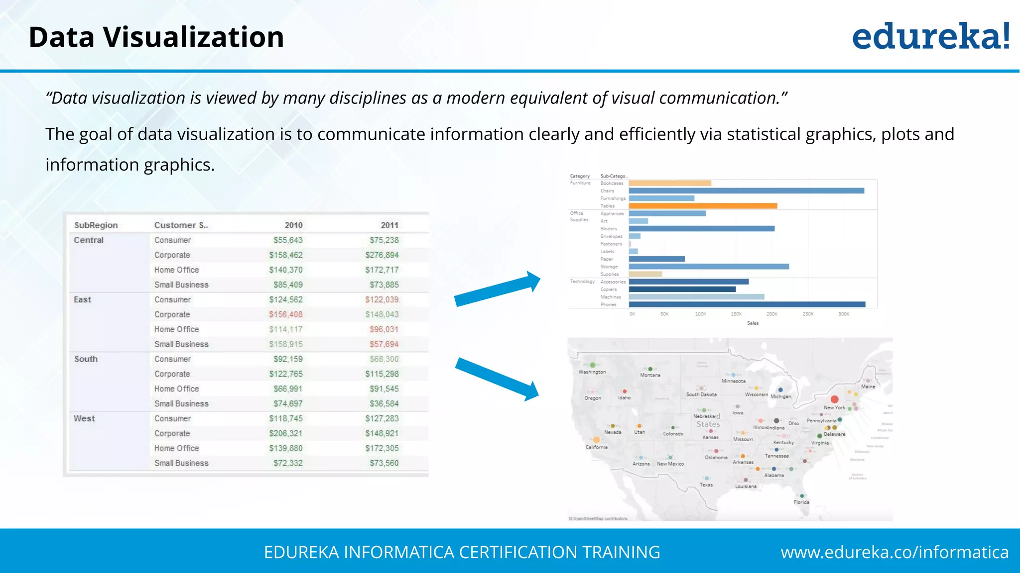Informatica Tutorial For Beginners | Informatica Powercenter Tutorial ...