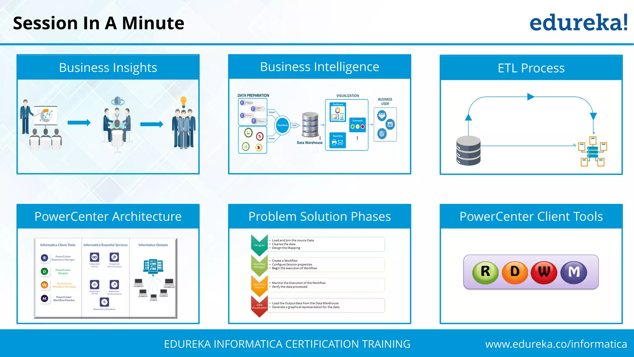 Informatica Tutorial For Beginners | Informatica Powercenter Tutorial | Edureka | PDF