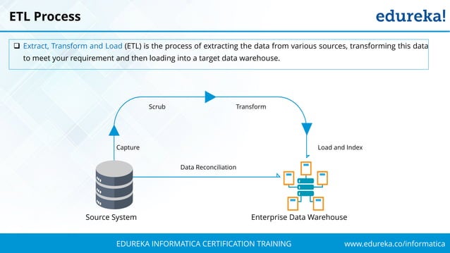 Informatica Tutorial For Beginners | Informatica Powercenter Tutorial ...