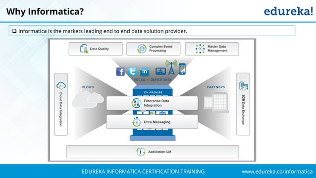 Informatica Tutorial For Beginners | Informatica Powercenter Tutorial ...