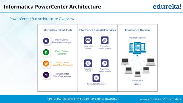 Informatica Tutorial For Beginners | Informatica Powercenter Tutorial | Edureka | PDF