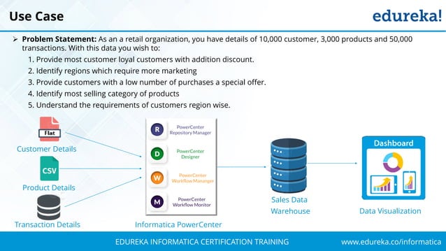 Informatica Tutorial For Beginners | Informatica Powercenter Tutorial ...