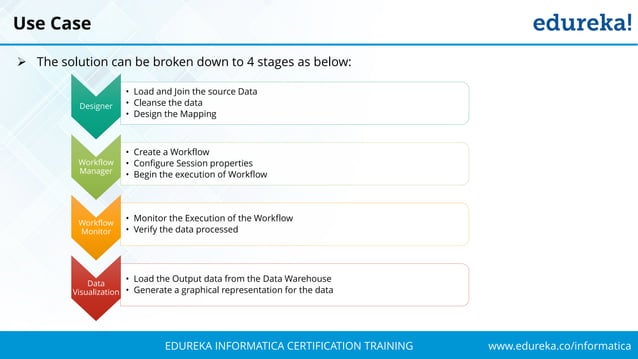 Informatica Tutorial For Beginners | Informatica Powercenter Tutorial ...