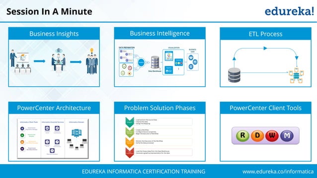 Informatica Tutorial For Beginners | Informatica Powercenter Tutorial ...