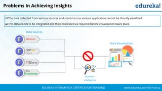 Informatica Tutorial For Beginners | Informatica Powercenter Tutorial ...