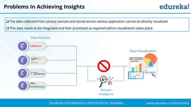 Informatica Tutorial For Beginners | Informatica Powercenter Tutorial ...
