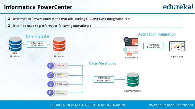 Informatica Tutorial For Beginners Informatica Powercenter Tutorial Edureka