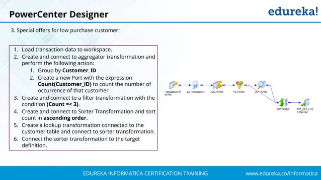 Informatica Tutorial For Beginners Informatica Powercenter Tutorial