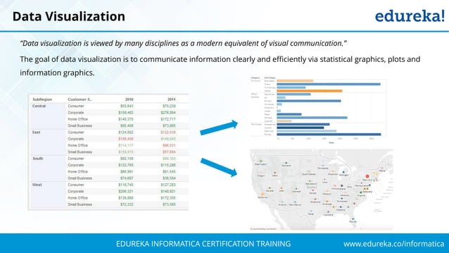 Informatica Tutorial For Beginners Informatica Powercenter Tutorial
