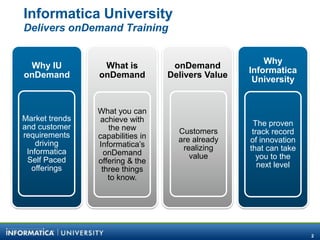 Informatica university on demand final | PPTX