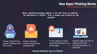 Spear Phishing Attacks | PPT