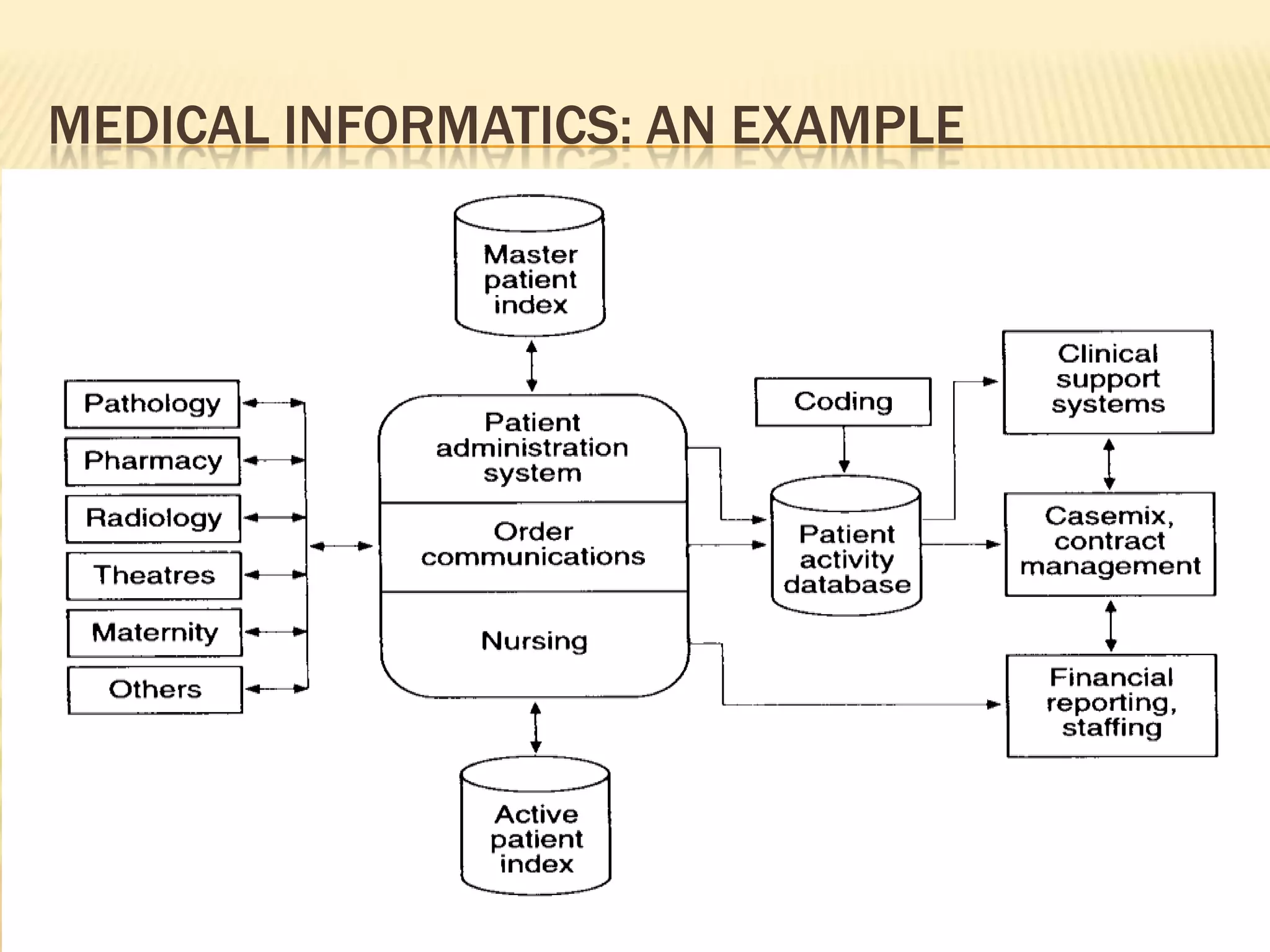 Informatics: Introduction | PPTX