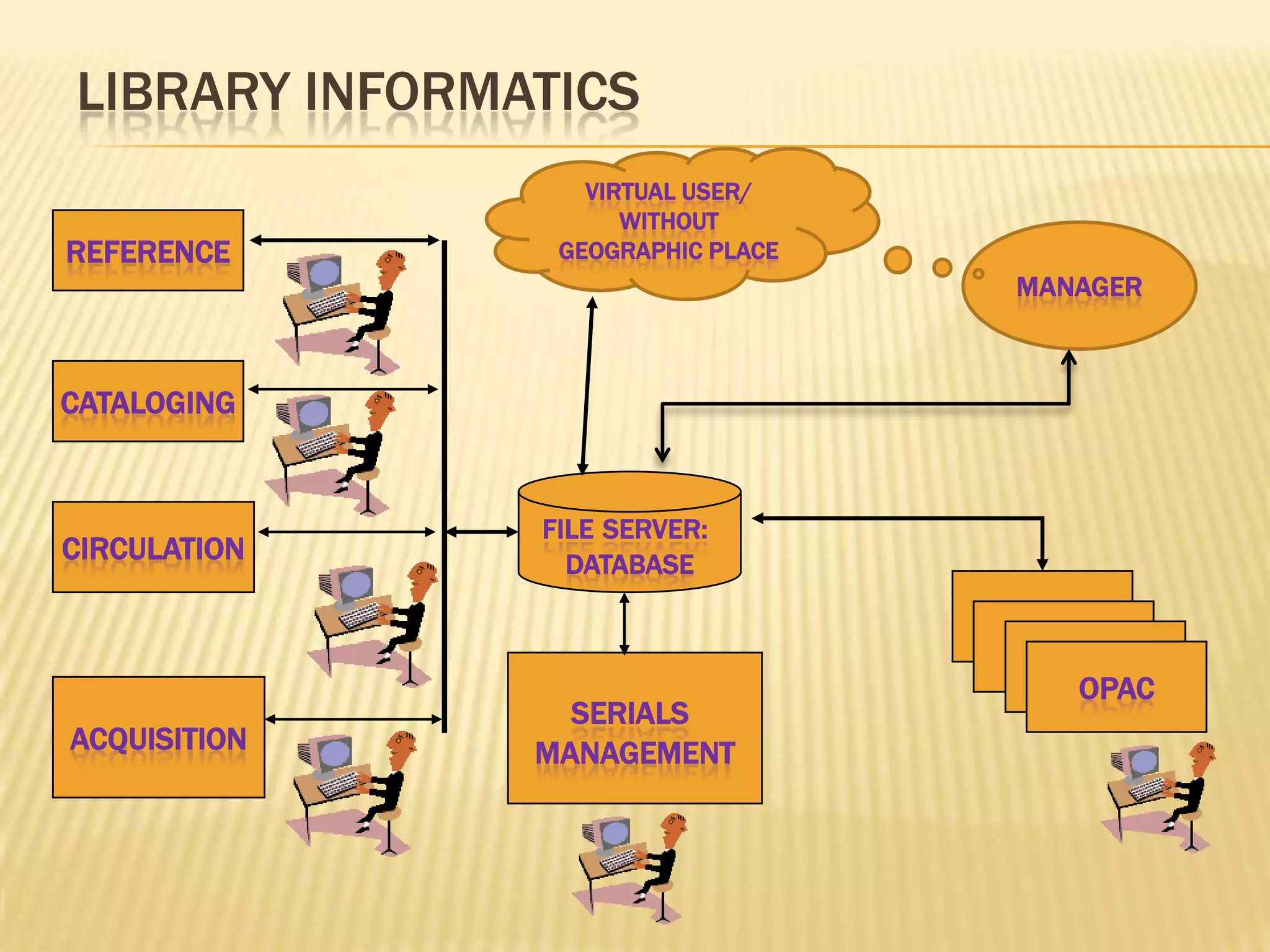 Informatics: Introduction | PPTX
