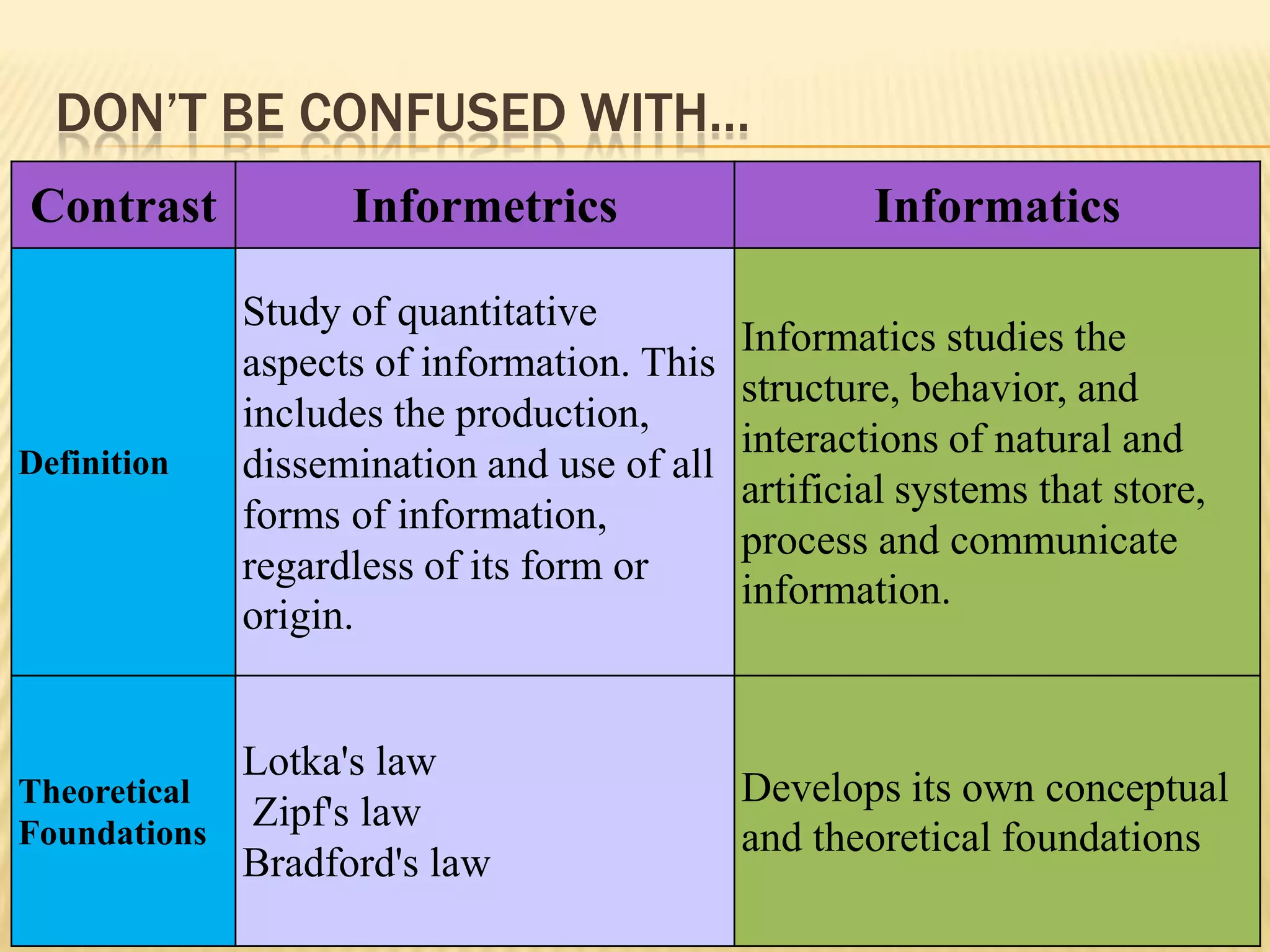 Informatics: Introduction | PPTX