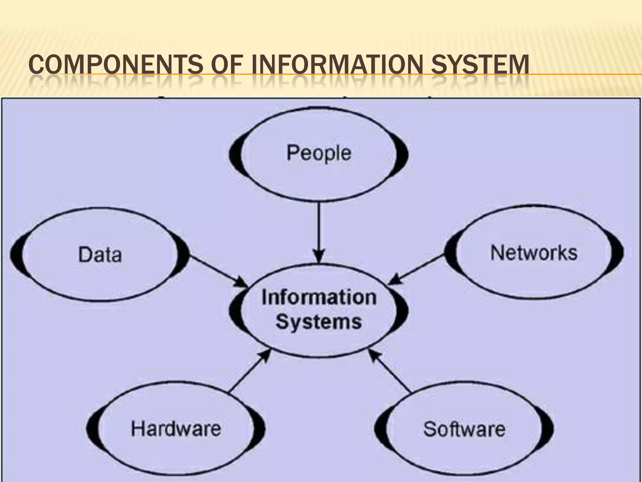 Informatics: Introduction | PPTX