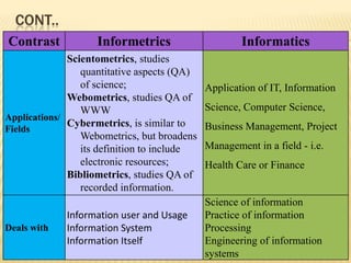 Informatics: Introduction | PPTX