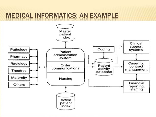 Informatics: Introduction