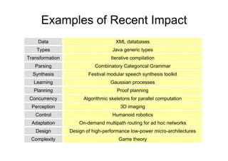 informatics_future.pdf | Computing | Technology & Computing