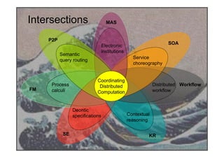 informatics_future.pdf | Computing | Technology & Computing