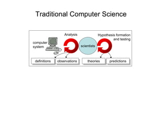 informatics_future.pdf | Computing | Technology & Computing
