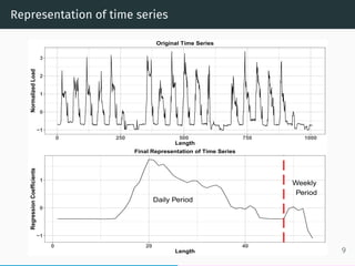 New Clustering-based Forecasting Method for Disaggregated End-consumer ...