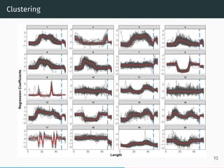 New Clustering-based Forecasting Method for Disaggregated End-consumer ...