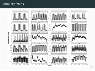 New Clustering-based Forecasting Method for Disaggregated End-consumer ...