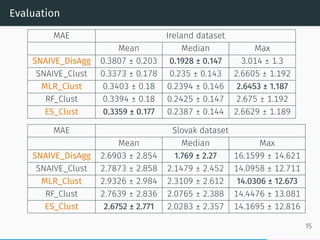 New Clustering-based Forecasting Method for Disaggregated End-consumer ...