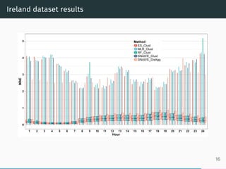 New Clustering-based Forecasting Method for Disaggregated End-consumer ...