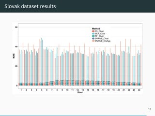 New Clustering-based Forecasting Method for Disaggregated End-consumer ...