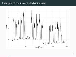 New Clustering-based Forecasting Method for Disaggregated End-consumer Electricity Load Using ...