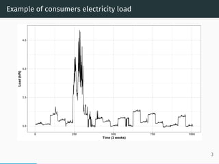 New Clustering-based Forecasting Method for Disaggregated End-consumer Electricity Load Using ...