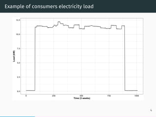 New Clustering-based Forecasting Method for Disaggregated End-consumer Electricity Load Using ...