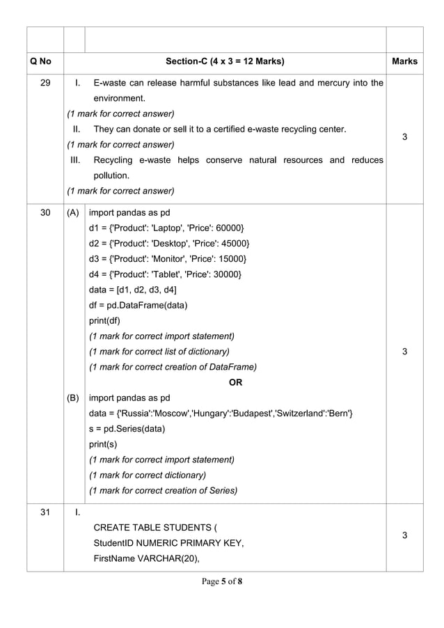 InformaticsPractices-MS.pdfsssssssssssss | PDF