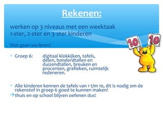 Informatieavond groep 6 | PPT
