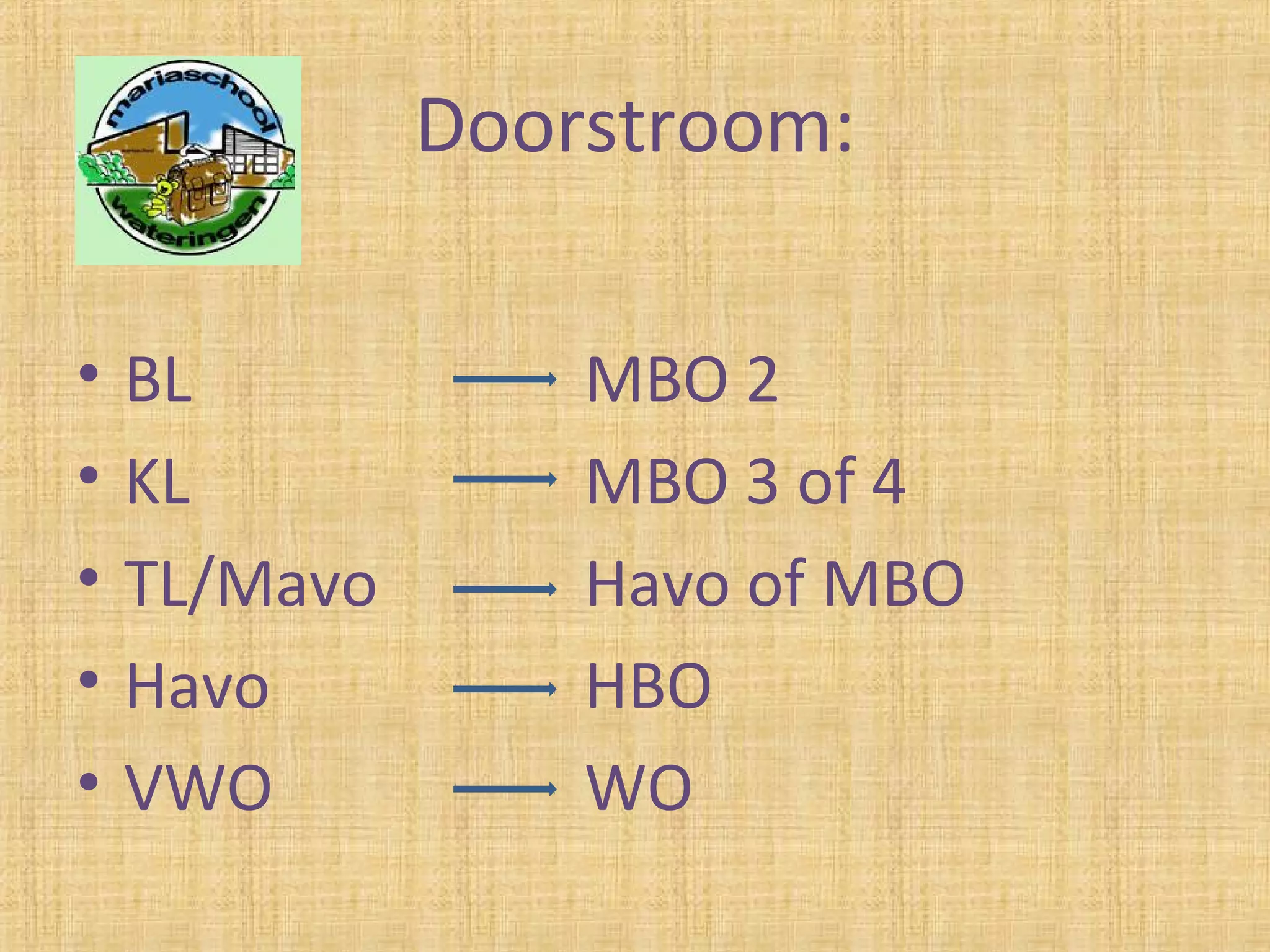 Informatieavond groep 8 | PPT